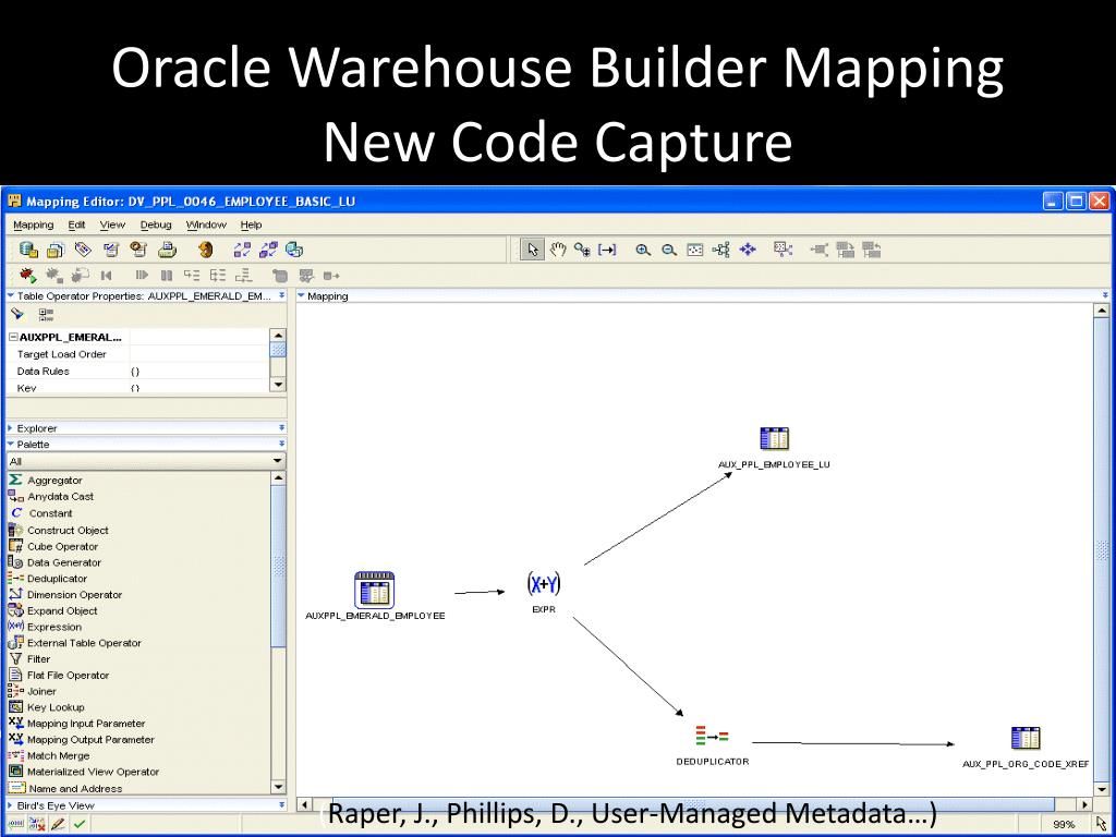 PPT - by Doris Phillips 6010 Data Integration UNC Charlotte PowerPoint ...