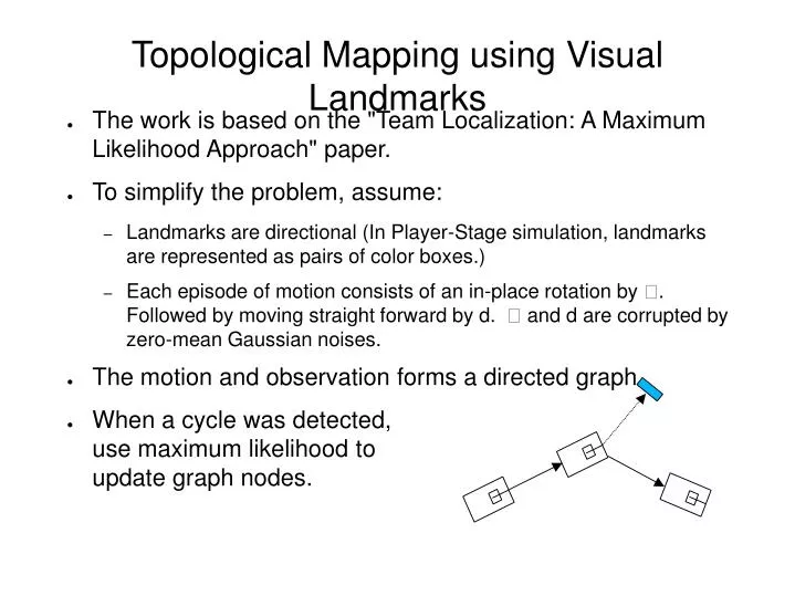 PPT - Topological Mapping using Visual Landmarks PowerPoint ...