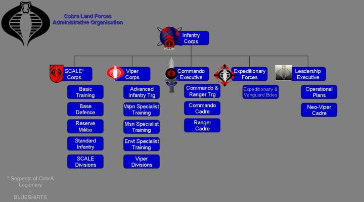 Atomic Space Command Chart - powerfasr