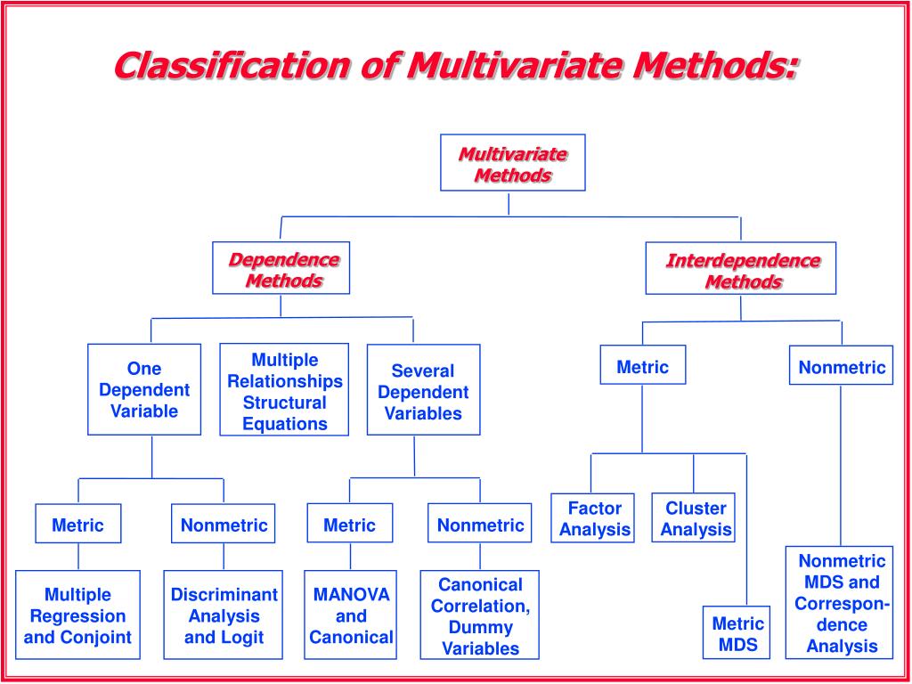 Multivariate Analysis Vs Multivariable Analysis At Susan Cummings Blog Multivariate Analysis Vs Multivariable Analysis At Susan Cummings Blog