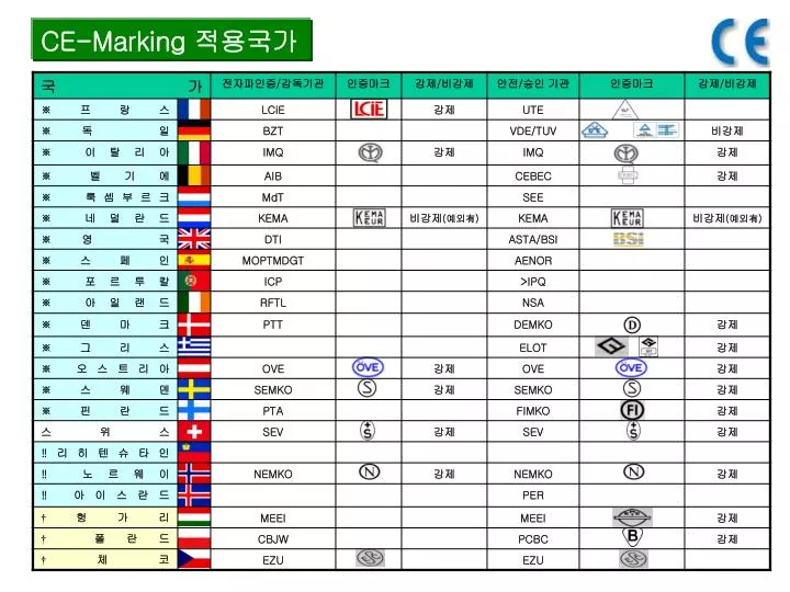 PPT - CE-Marking 적용국가 PowerPoint Presentation, free download - ID:1058284
