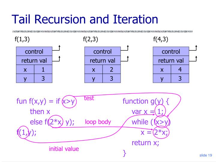 PPT - Scope and Activation Records PowerPoint Presentation - ID:1058312