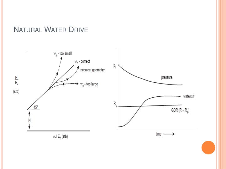 PPT - Oil Material Balance PowerPoint Presentation - ID:1058482