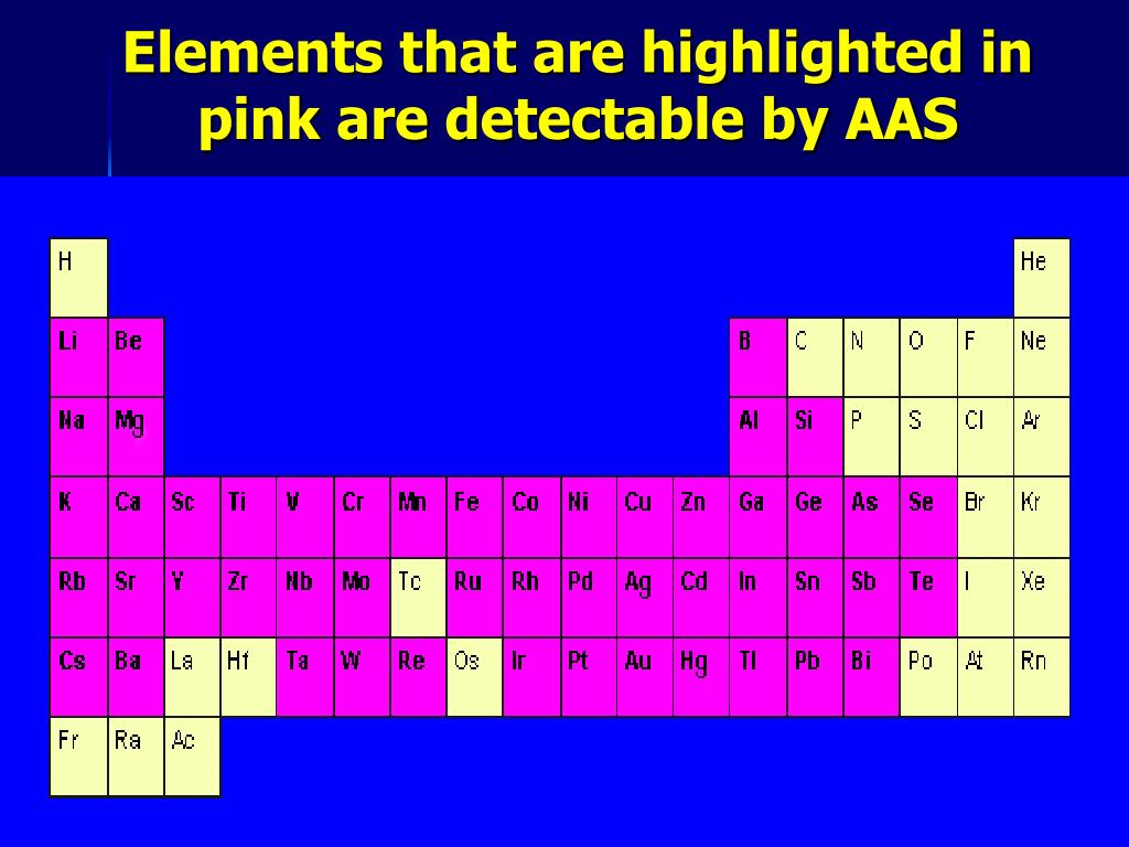 Ppt Atomic Absorption Spectroscopy Aas Powerpoint Presentation