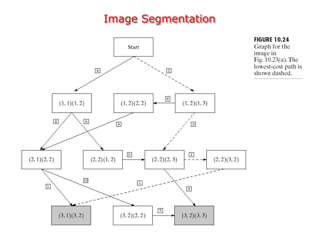 PPT - Edge Linking & Boundary Detection PowerPoint Presentation - ID ... PPT - Edge Linking & Boundary Detection PowerPoint Presentation - ID ...