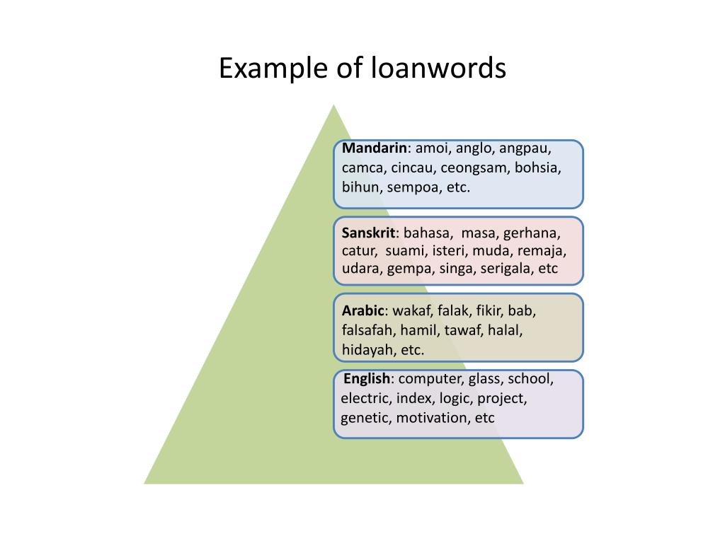 PPT - Loanwords: An Impact to Malay Language and Culture PowerPoint ...