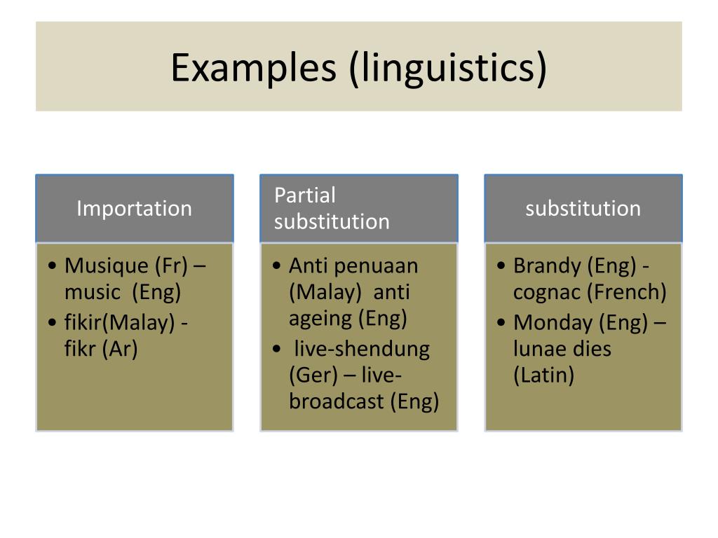 PPT - Loanwords: An Impact to Malay Language and Culture PowerPoint ...