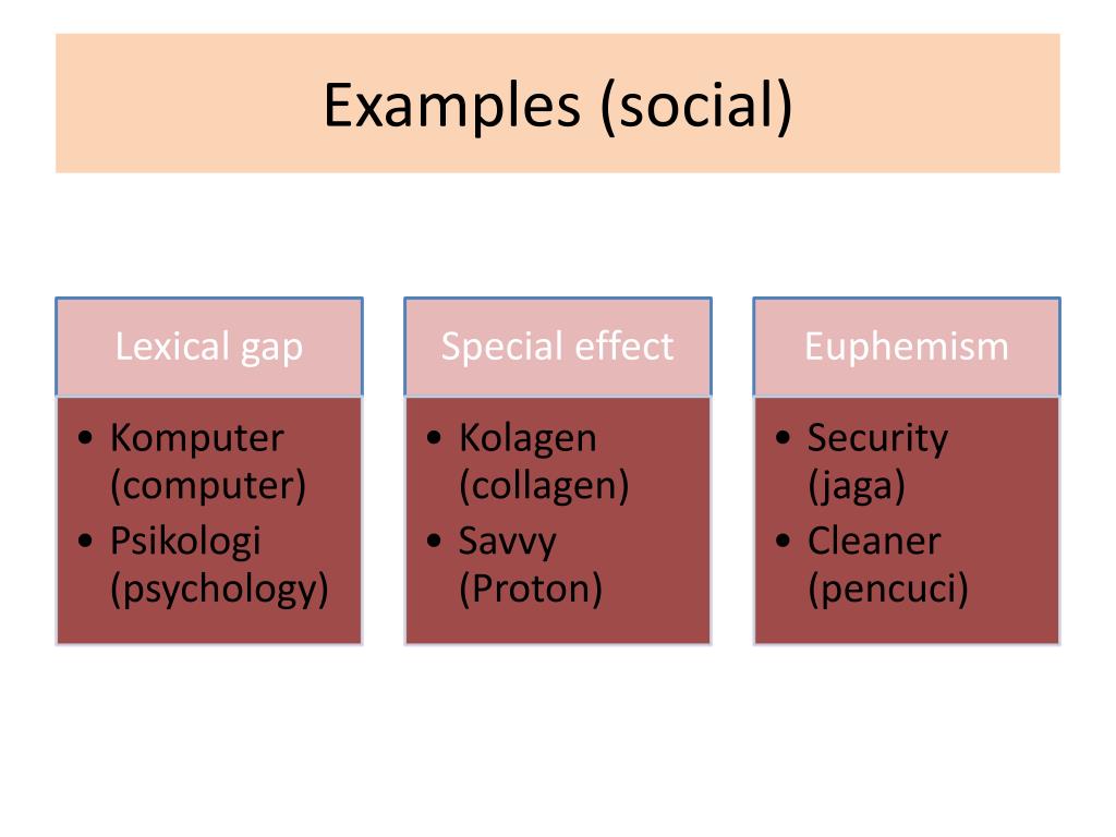 PPT - Loanwords: An Impact to Malay Language and Culture PowerPoint ...
