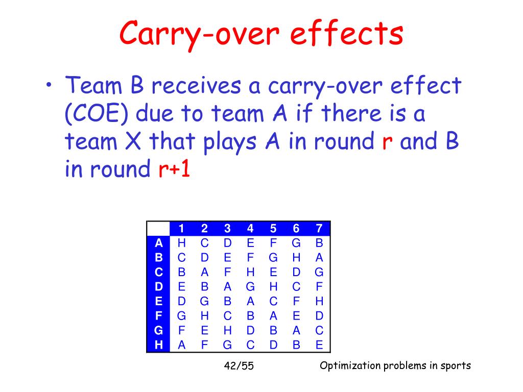 PPT - Celso C. Ribeiro Joint work with S. Urrutia, Duarte, T. Noronha ...