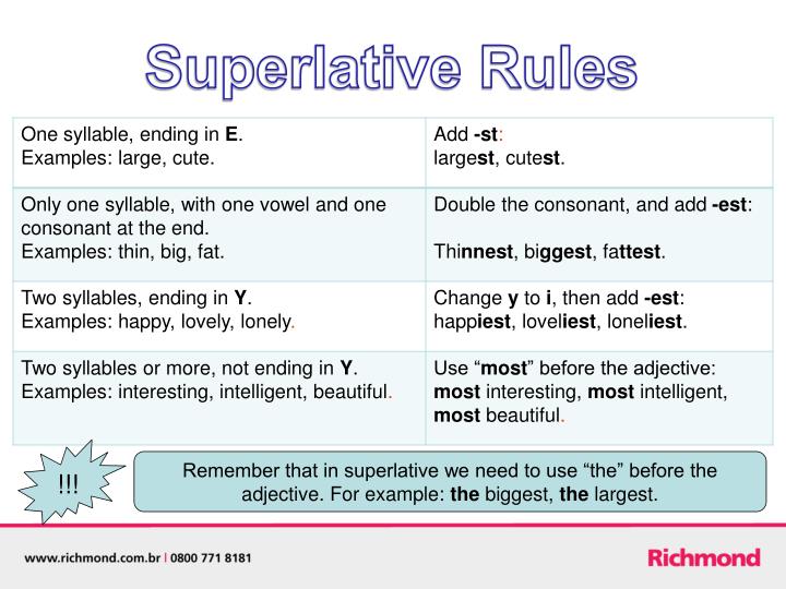 PPT - Grammar Reference: Comparison of Adjectives PowerPoint ...