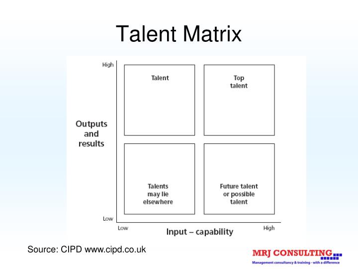 PPT - Talent Management PowerPoint Presentation - ID:1059721