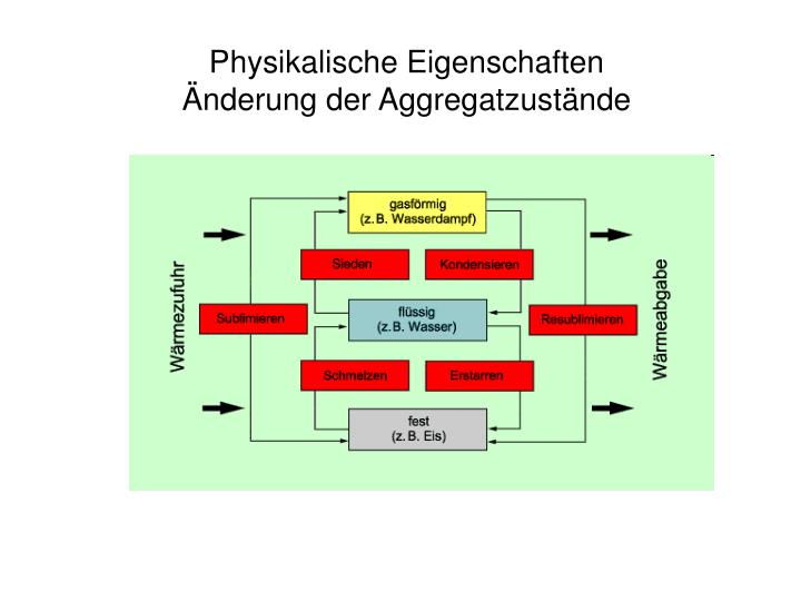 PPT - Vorlesung Stoffwandlungssysteme 2. Stoffeigenschaften PowerPoint ...