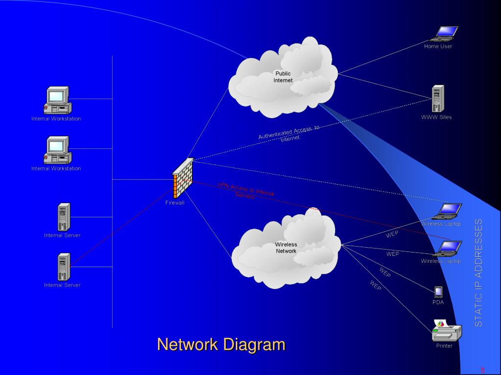 PPT - Wireless Networking On the St. Clair County ISD Network ...