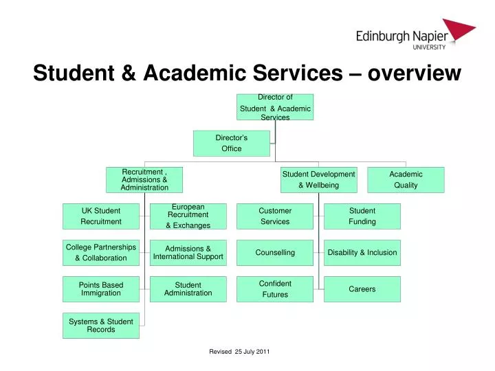 PPT - Student & Academic Services – overview PowerPoint Presentation ...