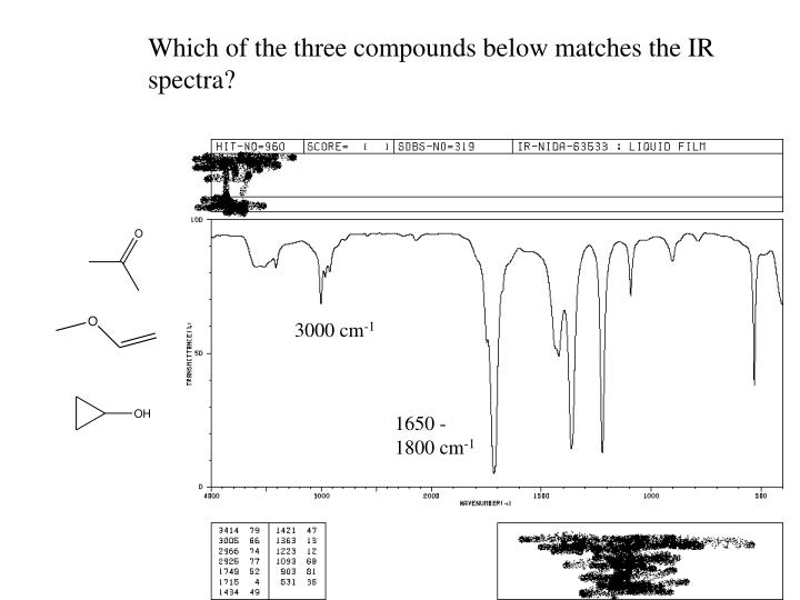 PPT - Which of these two isomers, cyclopentane or 1-pentene, is this ...