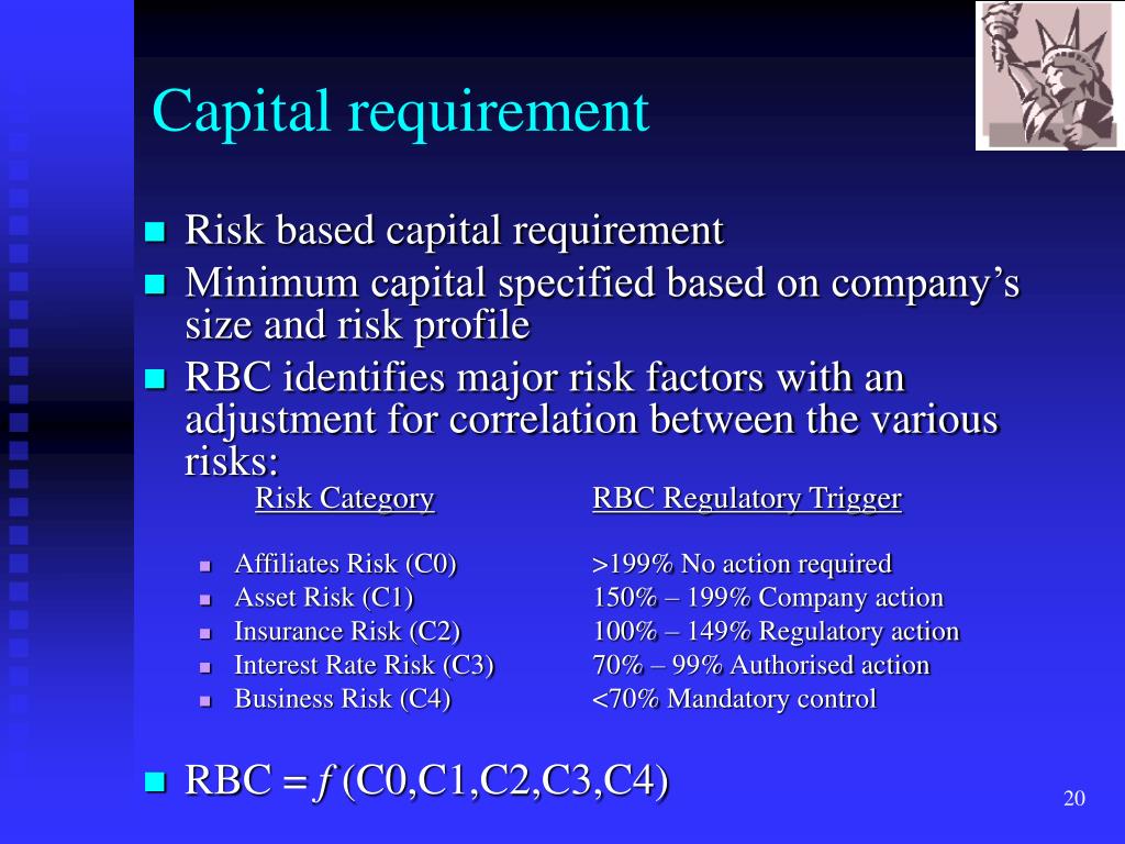 PPT - A Review of the Capital Requirements for Life Insurers in India ...