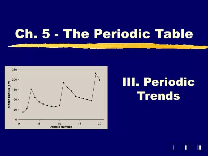 PPT - III. Periodic Trends PowerPoint Presentation, free download - ID ...