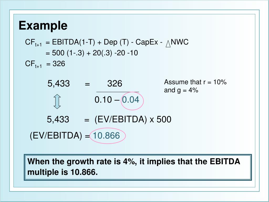 PPT - Relationship between growth rate and EBITDA multiple PowerPoint ... PPT - Relationship between growth rate and EBITDA multiple PowerPoint ...