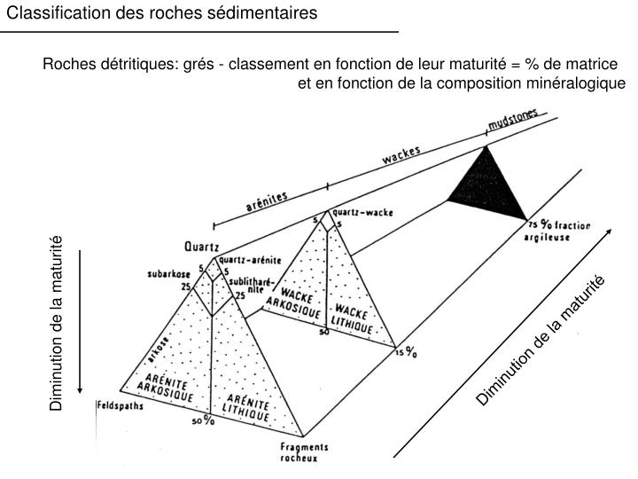 PPT - Pétrographie et minéralogie TP6 – roches sédimentaires TP7 ...