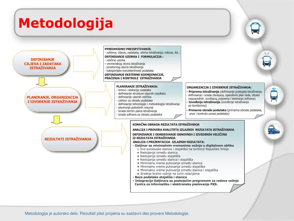 PPT - Metodologija za izradu daljinara sa minimalnim vremenima vožnje ...