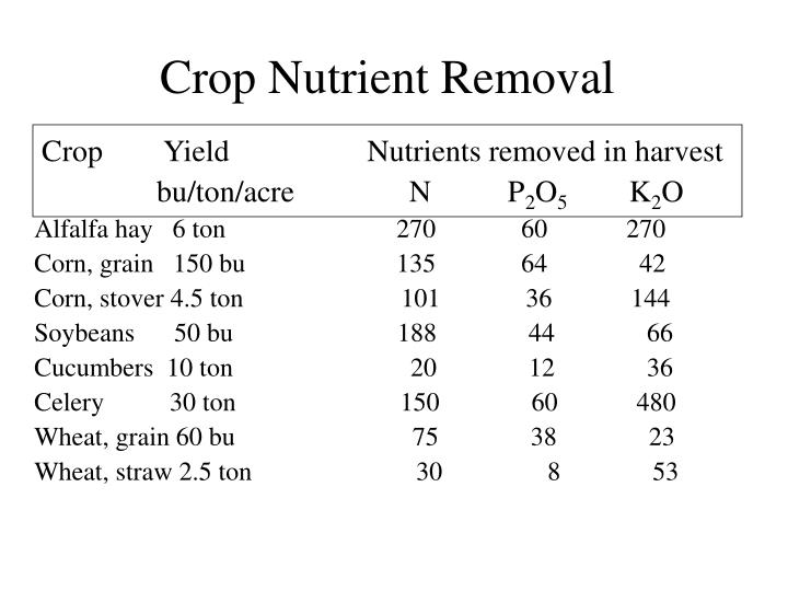 PPT - Soil Sampling Topic # 2036 PowerPoint Presentation - ID:1064478