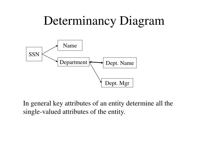 PPT - Normalisation PowerPoint Presentation - ID:1064669