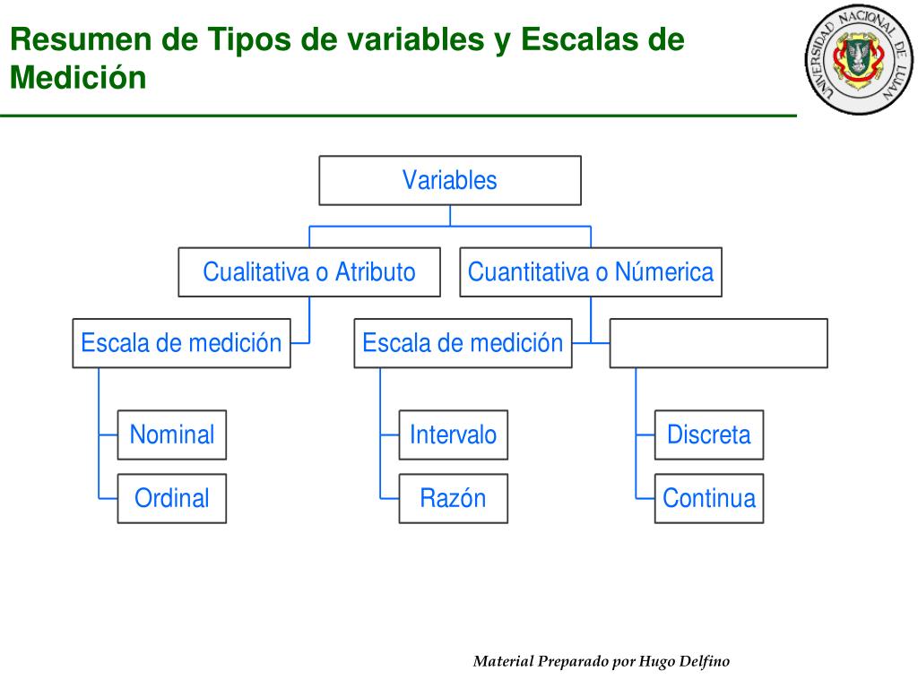 Clasificacion De Las Variables Segun Su Escala De Medicion Y Su Images ... Clasificacion De Las Variables Segun Su Escala De Medicion Y Su Images ...