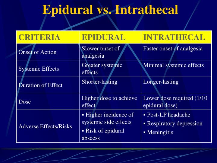 PPT - Principles and Practice of Intraspinal Drug Infusion for Chronic ...