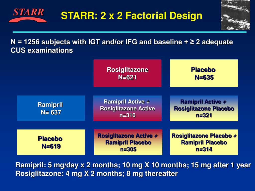 PPT - Eva M. Lonn, MD, MSc, FRCPC, FACC Professor of Medicine McMaster ...