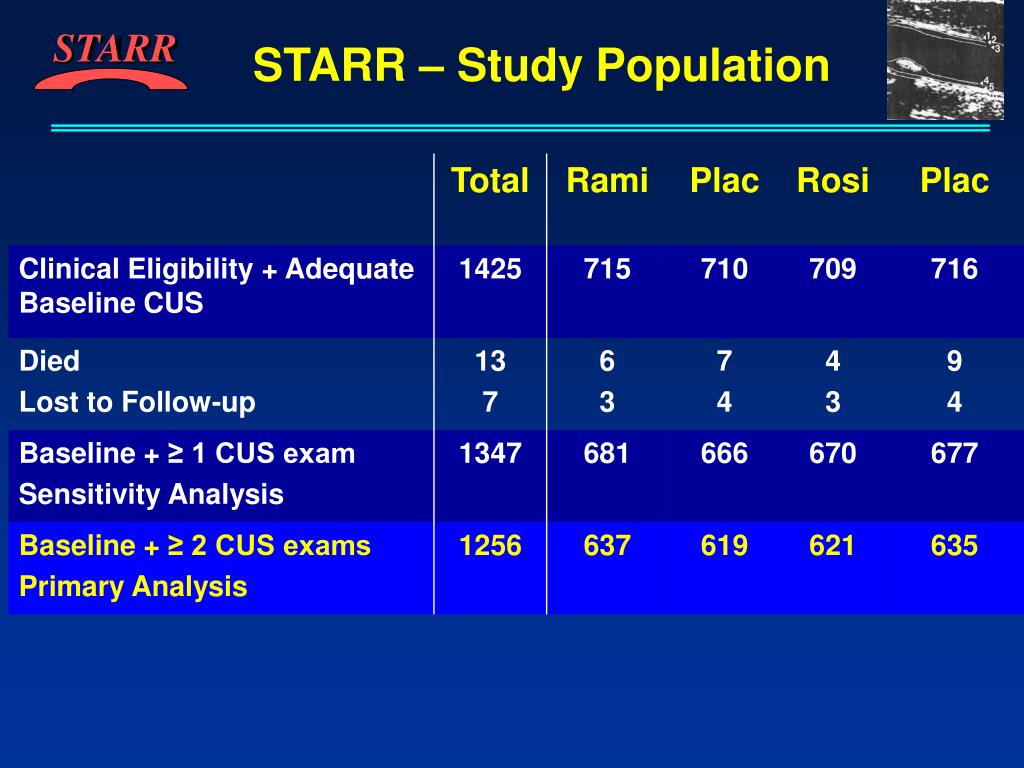 PPT - Eva M. Lonn, MD, MSc, FRCPC, FACC Professor of Medicine McMaster ...