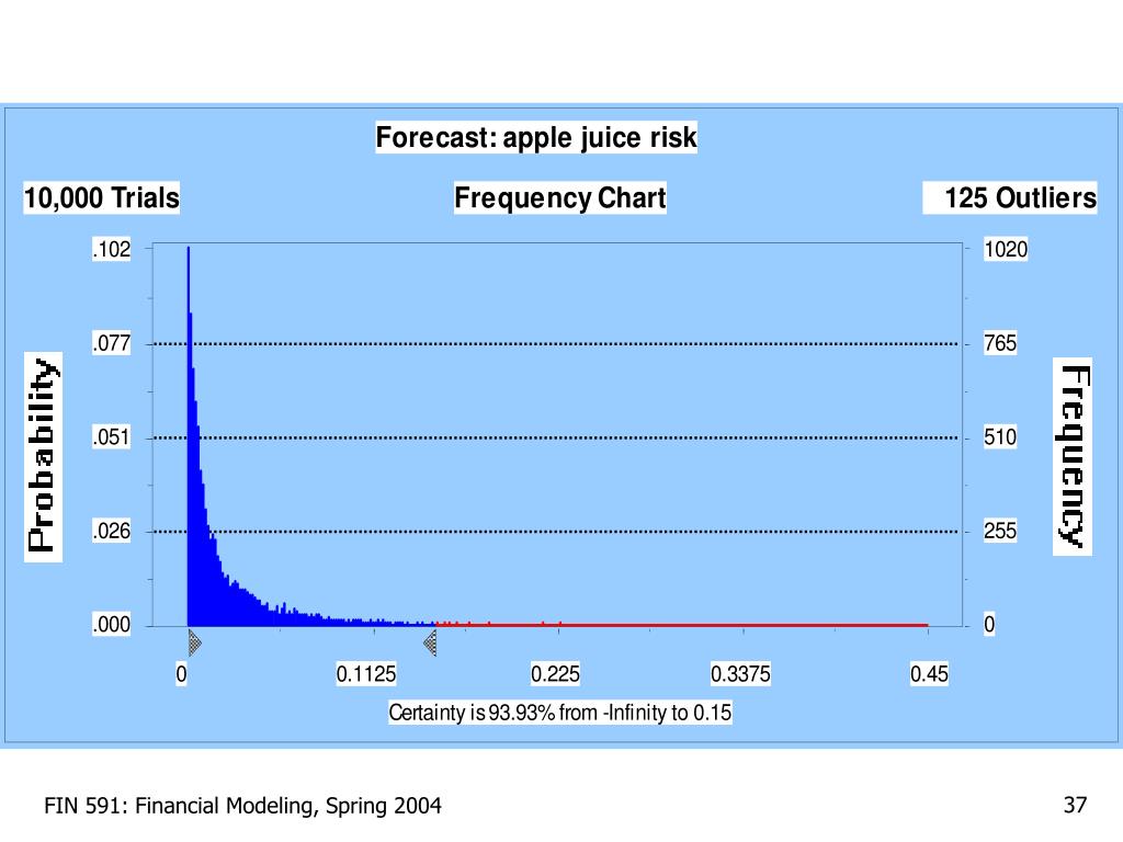 PPT - Monte Carlo Analysis for Policy Making: Managing Uncertainty in ... PPT - Monte Carlo Analysis for Policy Making: Managing Uncertainty in ...