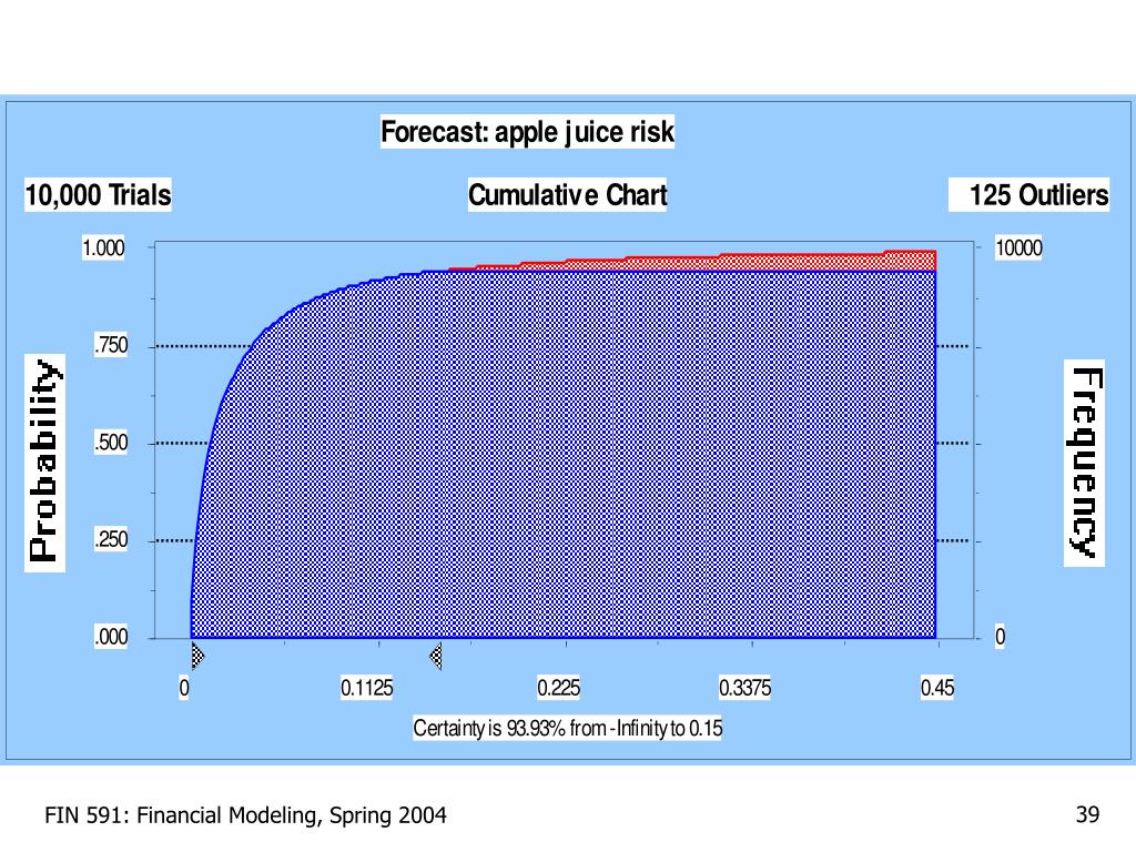 PPT - Monte Carlo Analysis for Policy Making: Managing Uncertainty in ... PPT - Monte Carlo Analysis for Policy Making: Managing Uncertainty in ...