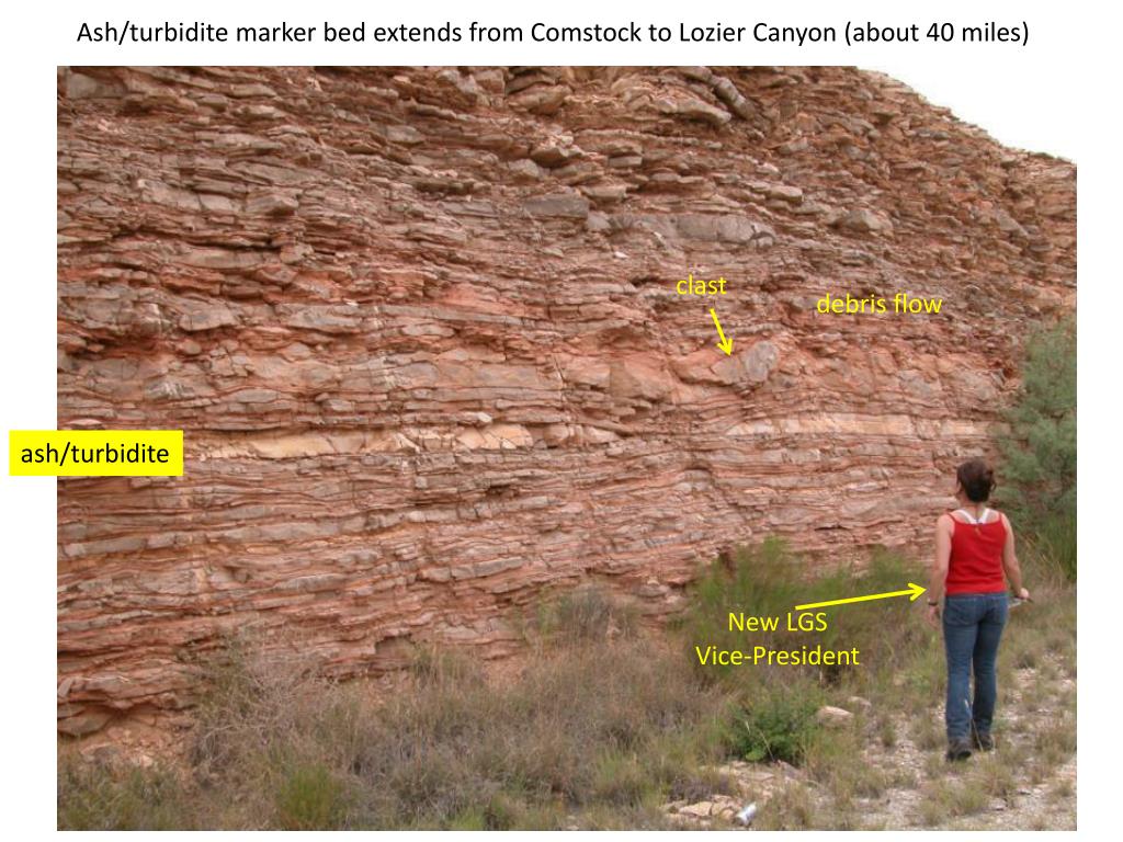 PPT - The Eagle Ford Shale Outcrop Studies Related to the Oil and Gas ...