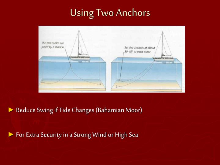 PPT - Anchoring & Mooring PowerPoint Presentation - ID:1066721