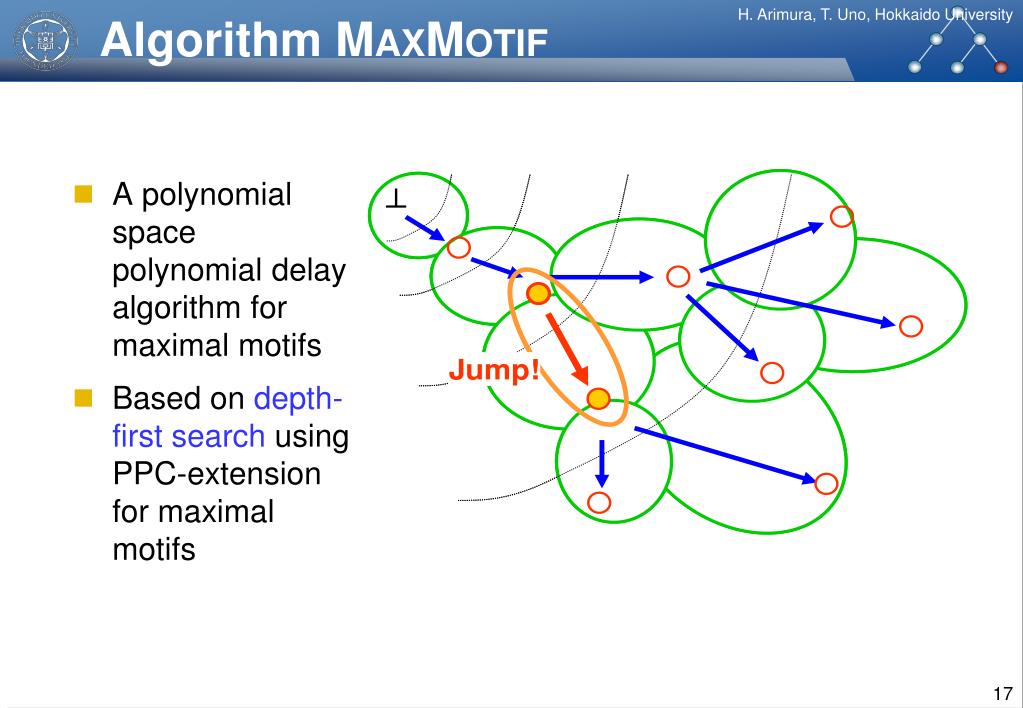 Ppt A Polynomial Space And Polynomial Delay Algorithm For Enumeration Of Maximal Motifs In A