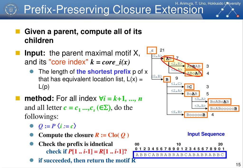 Ppt A Polynomial Space And Polynomial Delay Algorithm For Enumeration Of Maximal Motifs In A