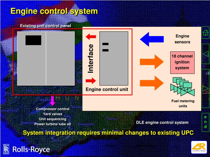 Viewpoint System Control Module