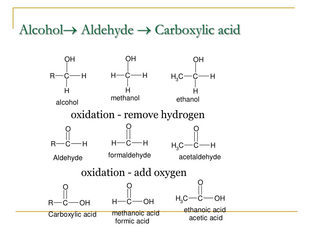 PPT - Organic Chemistry PowerPoint Presentation, free download - ID:1068644