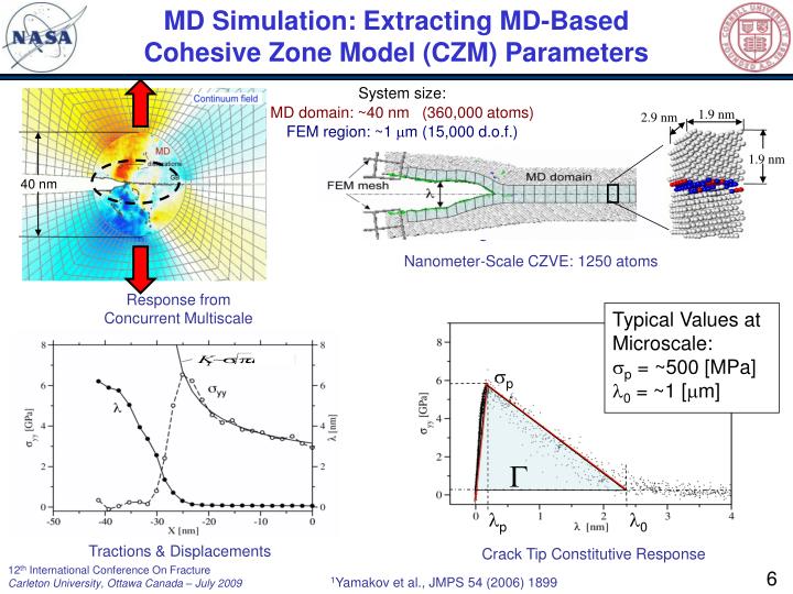 PPT - A Method for Combining Experimentation and Molecular Dynamics ...