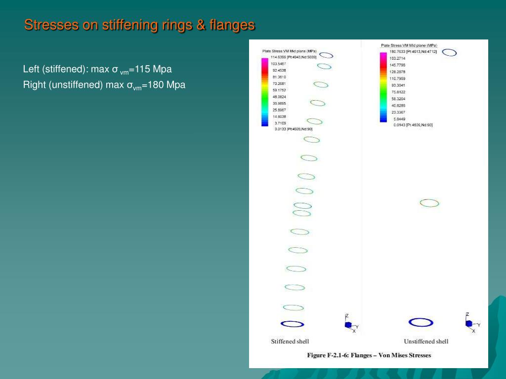 PPT - Typical stiffening ring arrangement PowerPoint Presentation, free ...