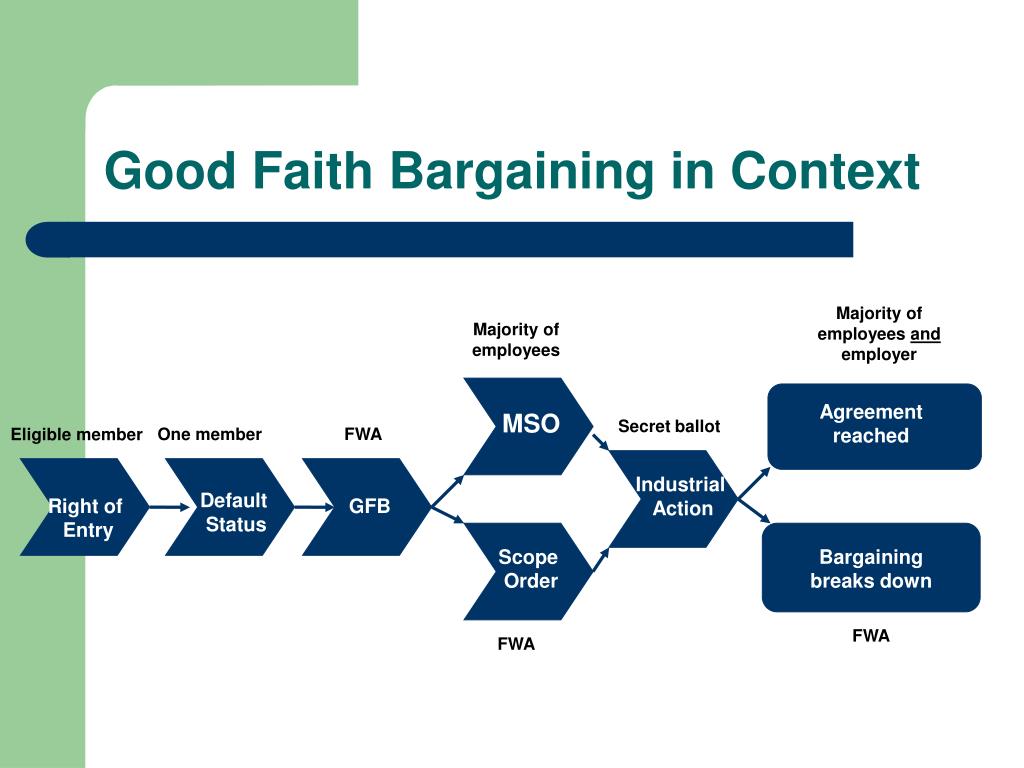 PPT - Workforce Conference - Park Hyatt Good Faith Bargaining ...
