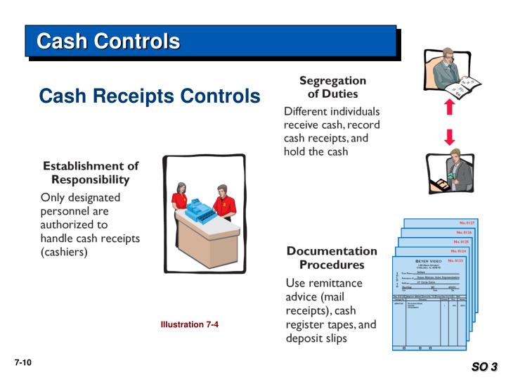 PPT - FRAUD, INTERNAL CONTROL, AND CASH PowerPoint Presentation - ID ...