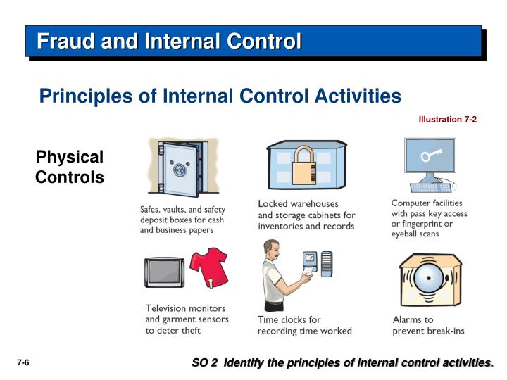 PPT - FRAUD, INTERNAL CONTROL, AND CASH PowerPoint Presentation - ID ...