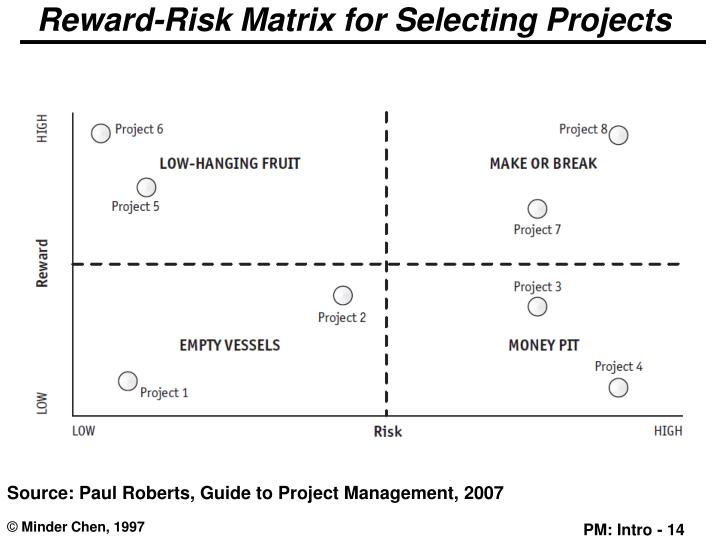 PPT - Project Management Initiation PowerPoint Presentation - ID:1070963