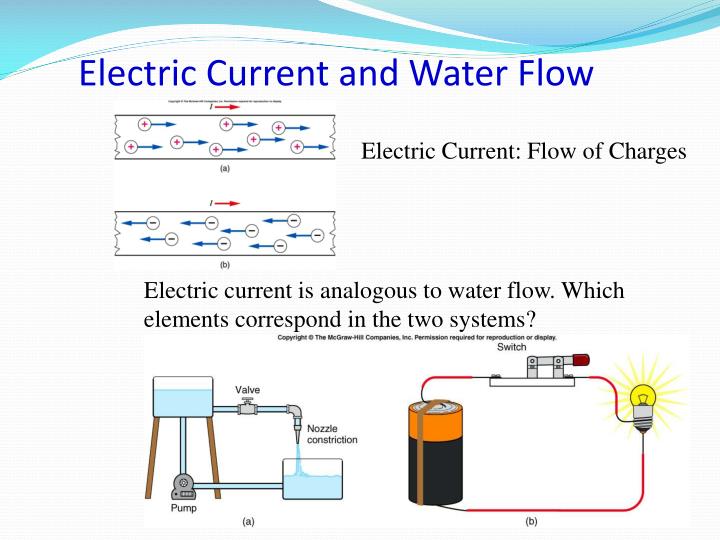 PPT - Electricity and Magnetism PowerPoint Presentation - ID:1073944