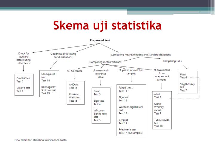 PPT - STATISTIKA PowerPoint Presentation - ID:1074028