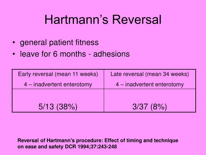 PPT - Acute Diverticulitis & Hartmann’s Procedure PowerPoint ...