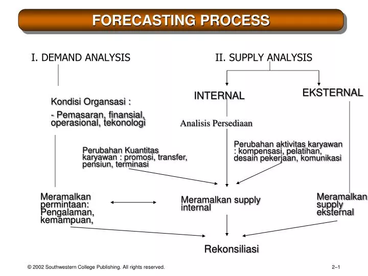 PPT - FORECASTING PROCESS PowerPoint Presentation, free download - ID ...
