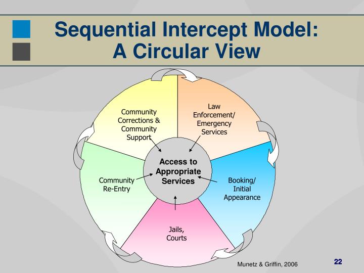 PPT - Cross-Systems Mapping PowerPoint Presentation - ID:1077003