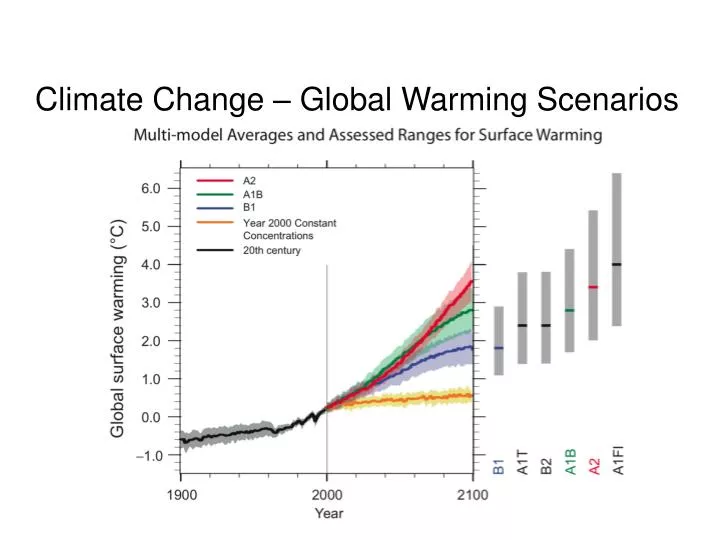PPT - Climate Change – Global Warming Scenarios PowerPoint Presentation ...
